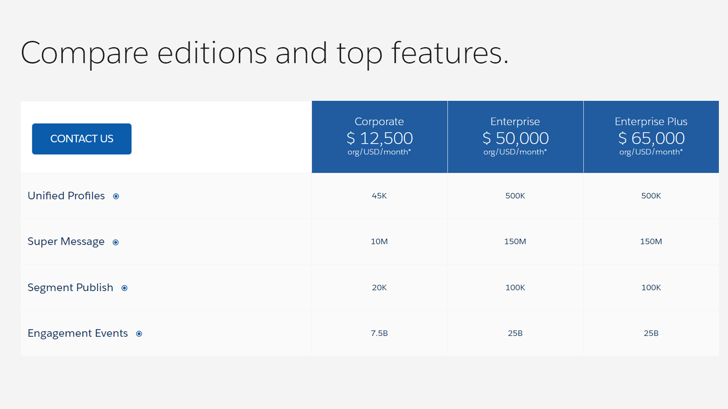 Price sensitivity: What it is and how to calculate it - Wynter